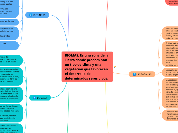 BIOMAS. Es una zona de la Tierra donde pre...- Mind Map